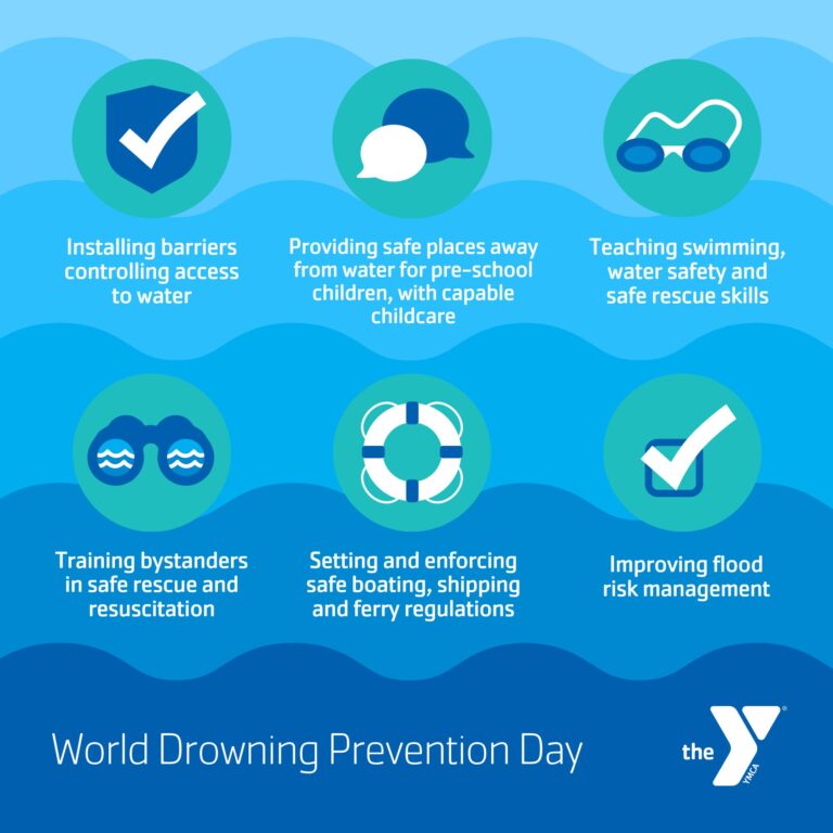 Anyone Can Drown. No One Should: World Drowning Prevention Day ...